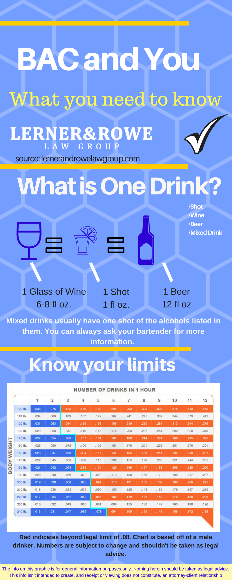 Myths and Facts about Alcohol | BAC Chart and BAC Calculator